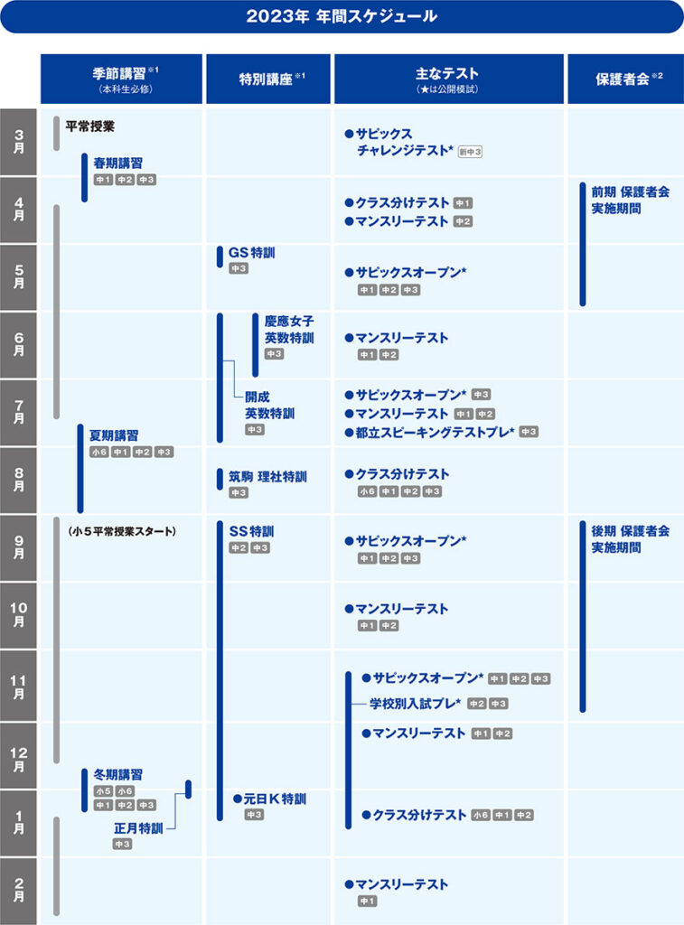年間スケジュール | SAPIX中学部｜難関高校を目指す小・中学生のための進学塾