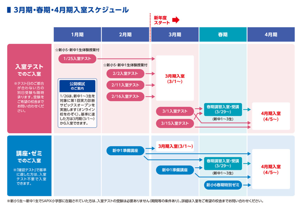 【2025年度】3月期・春期・4月期 入室のご案内 | SAPIX中学部 | 高校受験もサピックス（小5～中3）